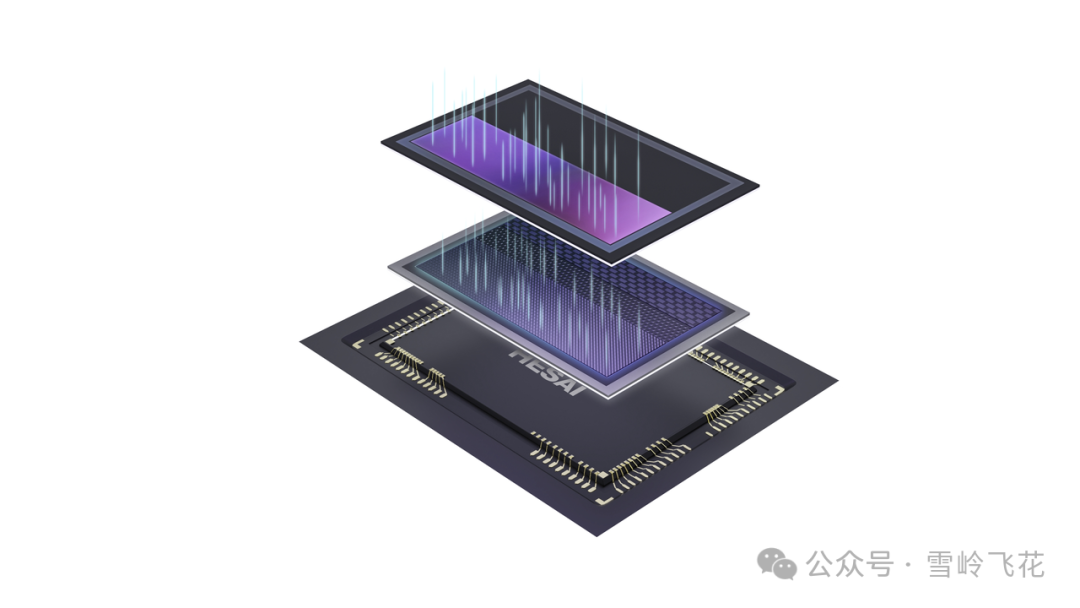 雪岭 · 再谈SPAD-SoC——数字激光雷达的核心 - 知乎