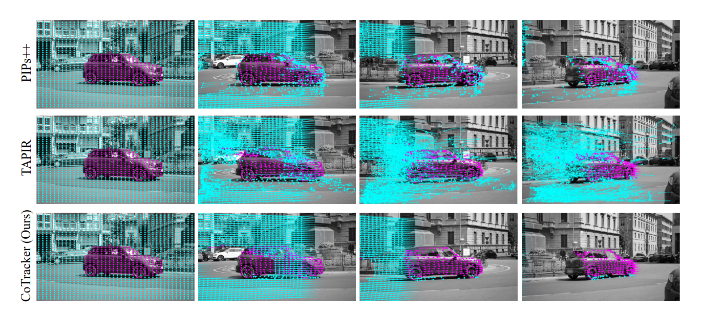 CoTracker论文阅读 - 知乎