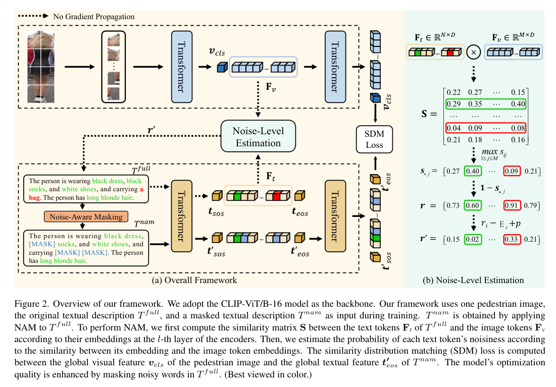 【2024年5月9日】 论文 - 知乎