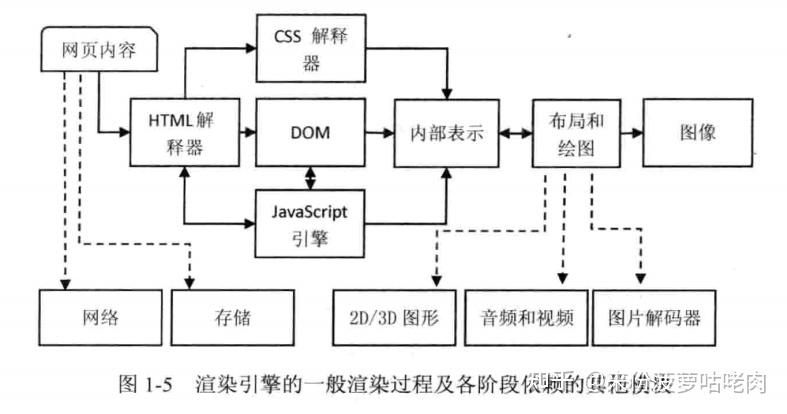 《WebKit技术内幕》快速阅读（CH1~CH6） - 知乎