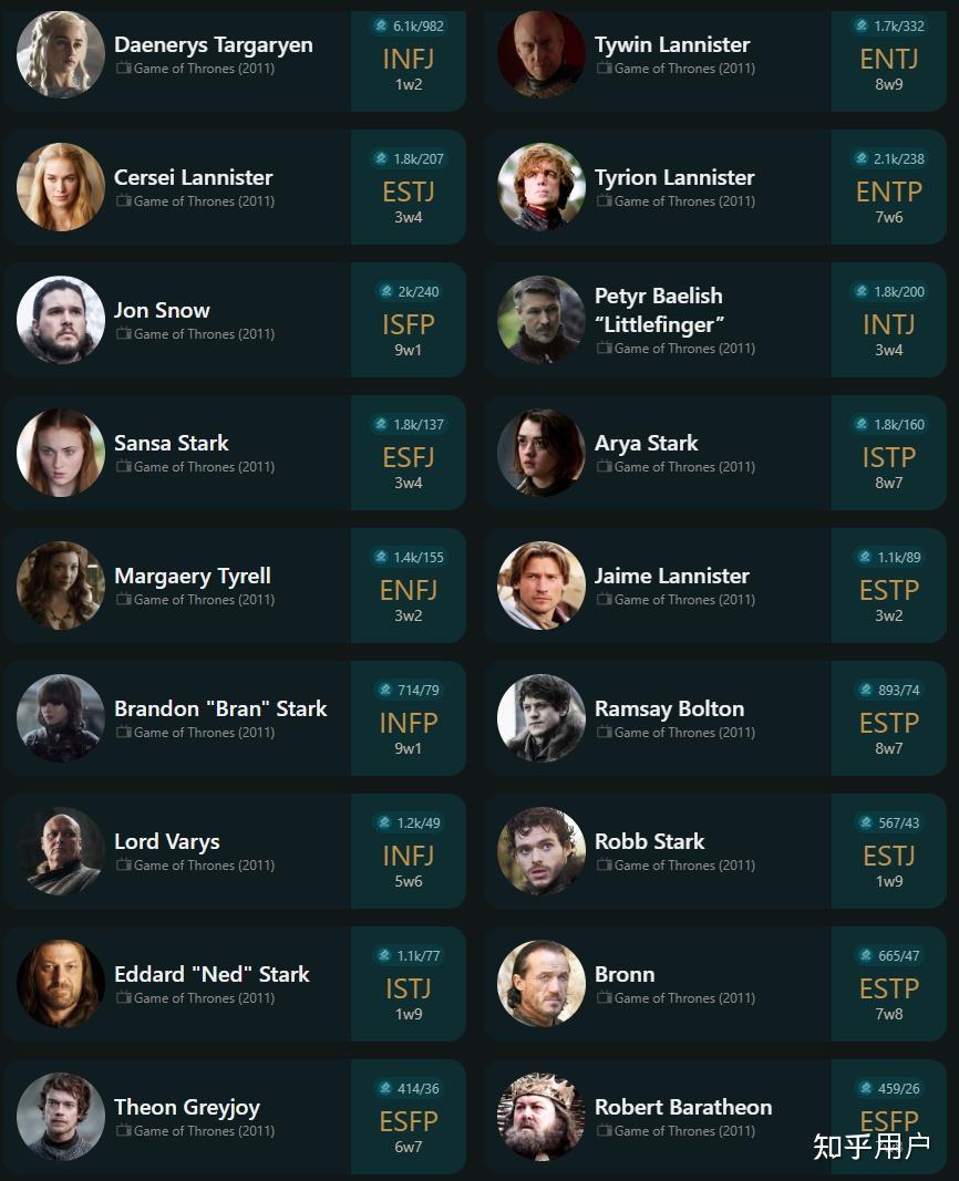 《权力的游戏》中各个角色的MBTI人格分别是什么？ - 知乎