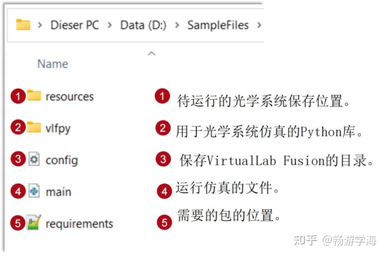 使用Python运行VirtualLab Fusion光学仿真 - 知乎