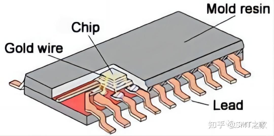 半导体封装丨Wire bonding引线键合工艺详解及可靠性分析（2023精华版） - 知乎