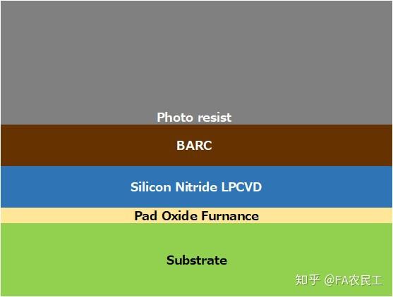 55/65nm 半导体制造工艺 前段（1） - 知乎