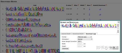 基因家族-MEME Motif鉴定 - 知乎