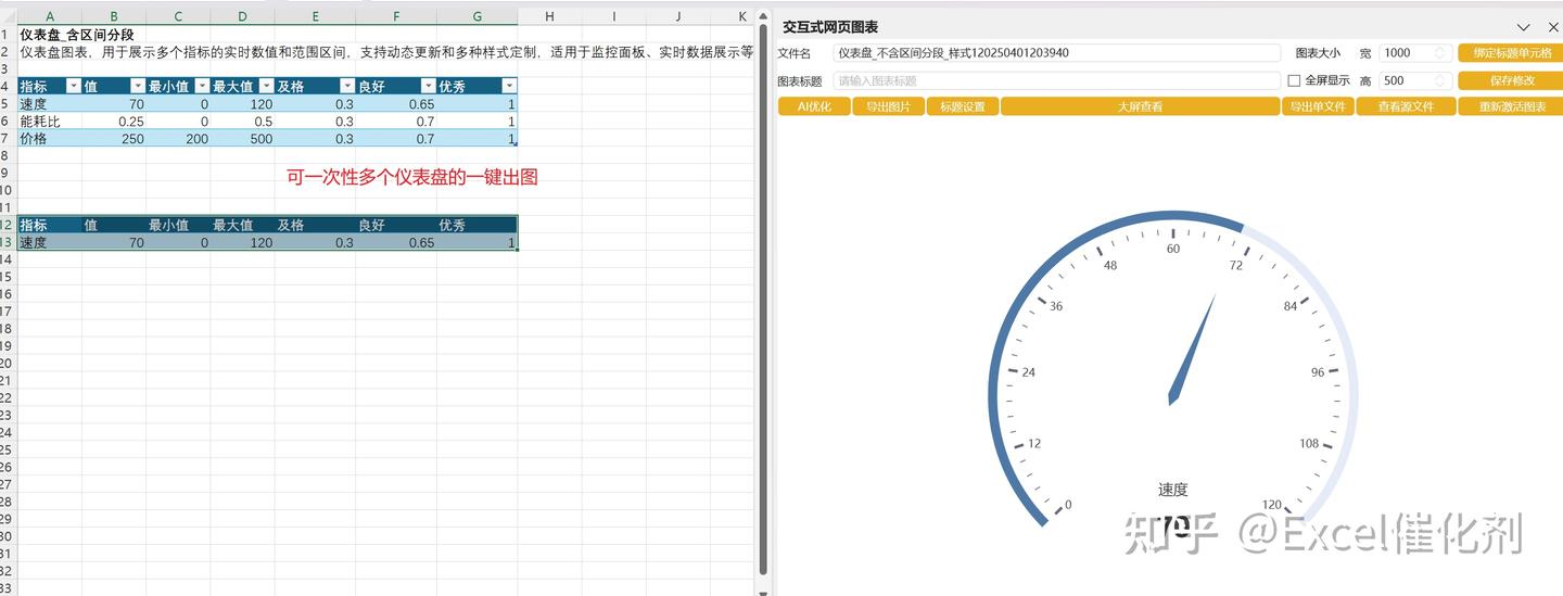 EasyShu再次新增ECharts版本仪表盘图表，很没营养却又是大家最爱使用 - 知乎