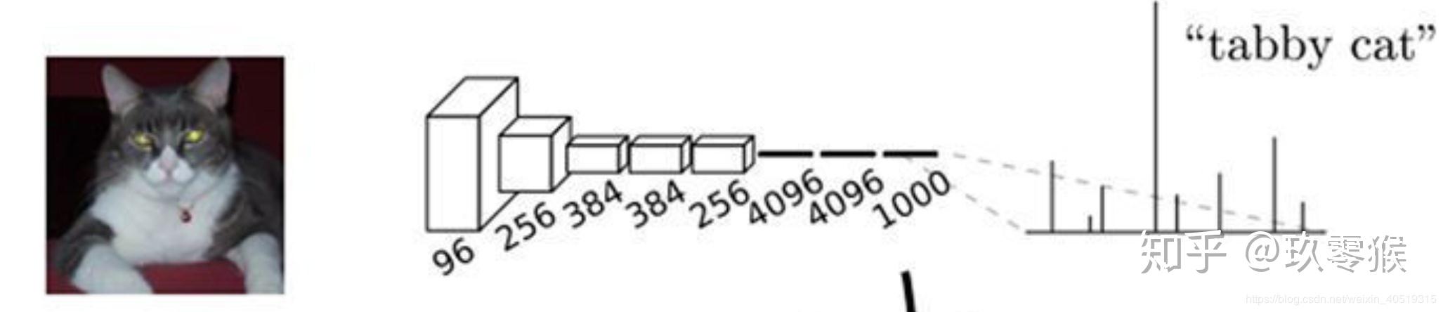 FCN+与CNN的区别+三大技术+网络结构 - 知乎