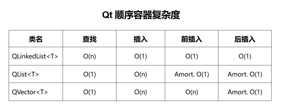 Qt 中的容器（Container） - 知乎