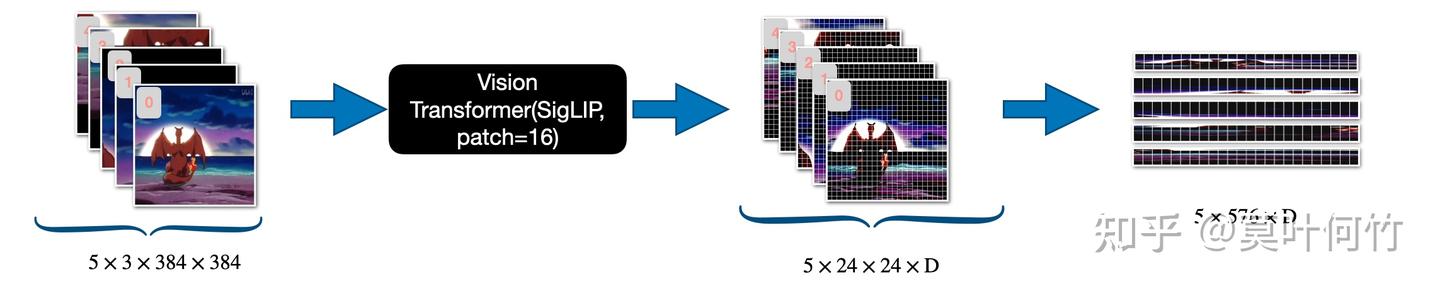 BLIP3技术小结(xGen-MM (BLIP-3): A Family of Open Large Multimodal Models) - 知乎