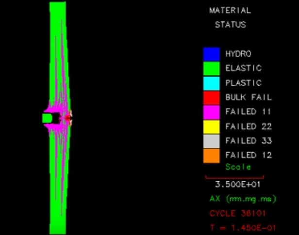 ansys中显式动力学介绍 - 知乎