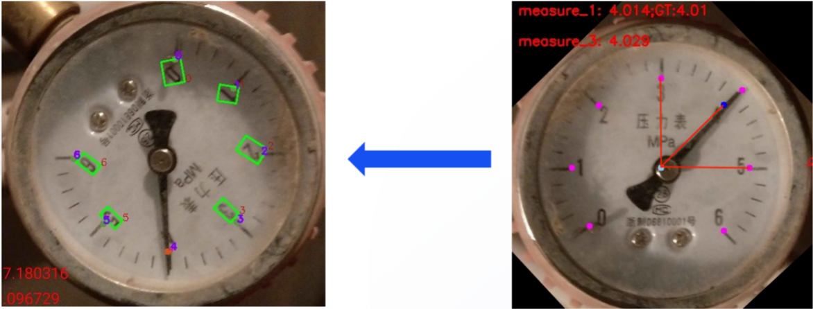 ECV2023｜仪表盘读数识别冠军方案解读 - 知乎