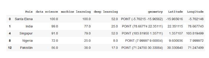 Python数据可视化的完整版操作指南（建议收藏） - 知乎