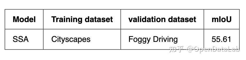 人工标注或成过去式？SSA语义分割框架、SSA-engine自动类别标注引擎，大幅提升细粒度语义标注效率 - 知乎