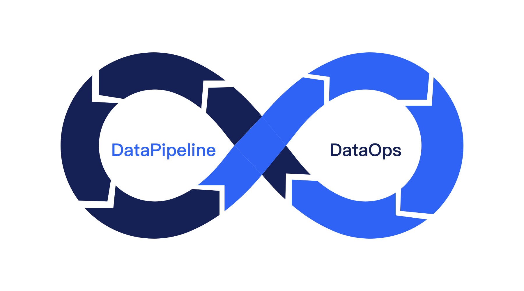 DataPipeline丨DataOps的技术考量 - 知乎