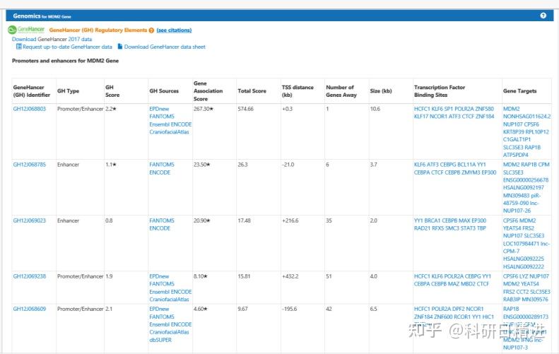 如何利用GeneCards查找目标基因的详细信息 - 知乎