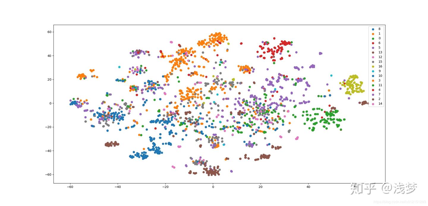【Graph Embedding】node2vec：算法原理，实现和应用 - 知乎