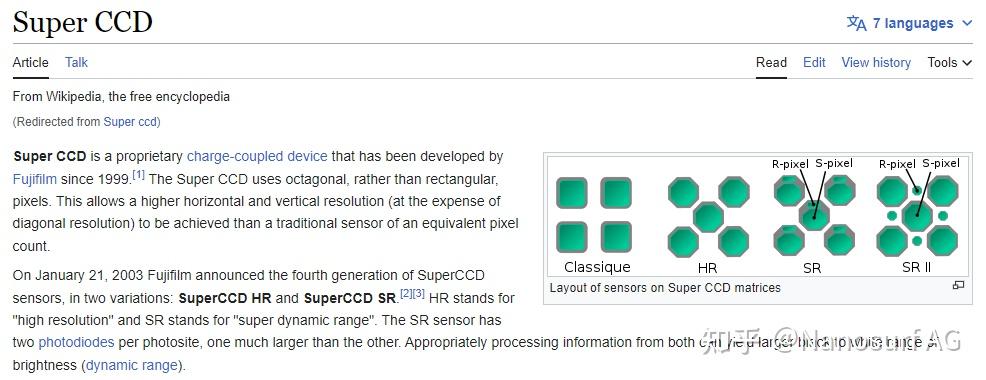 FridayAFM - Super CCD - 知乎