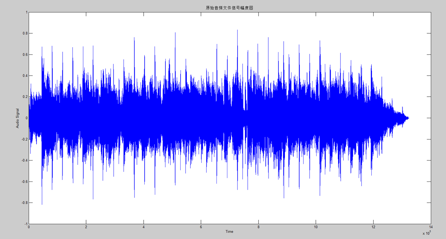 Matlab音频信号的基本处理与分析 - 知乎