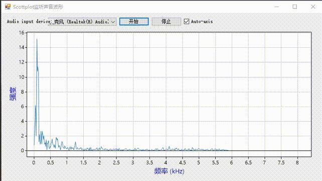 C# winform推荐波形图表控件scottplot - 知乎