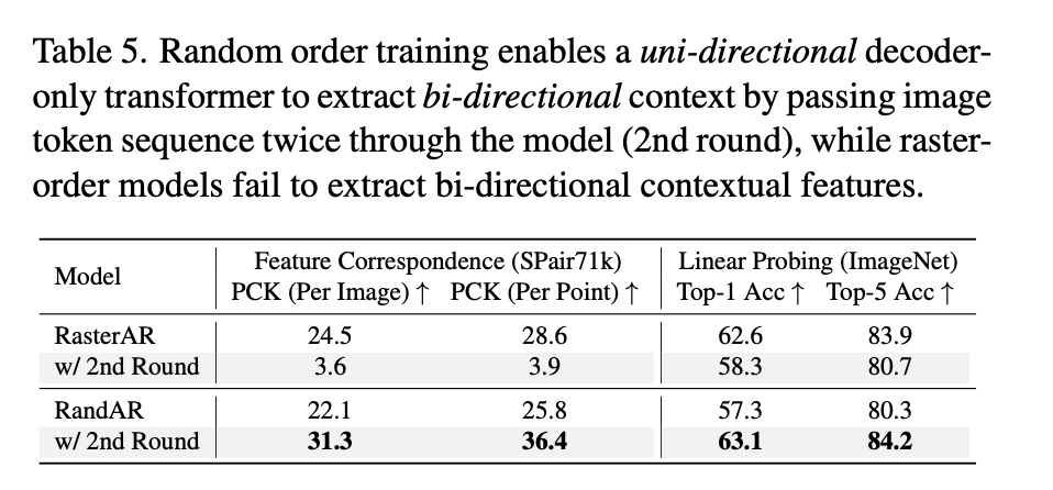 [大模型 24] 随机顺序解码的图像生成：RandAR 和 RAR 两篇新论文 - 知乎