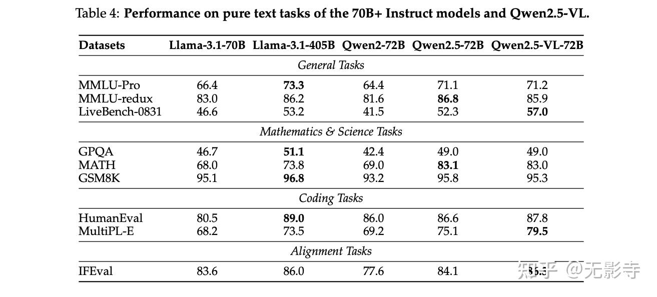 Qwen2.5-VL技术报告 - 知乎