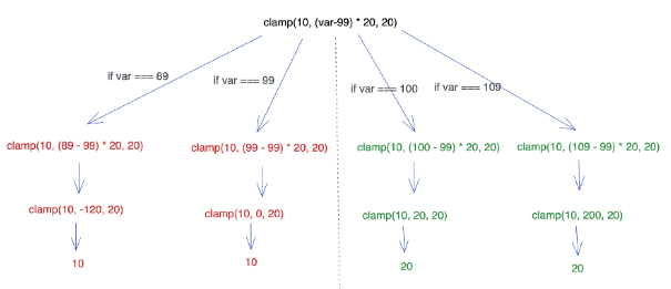 一个高级CSS面试题：在CSS中实现if-else - 知乎