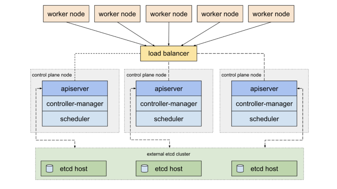 Ingress Controller 的工作原理（上） - 知乎