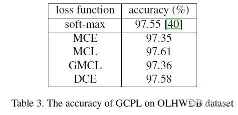 Robust classification with convolutional prototype learning CVPR2018开放集识别论文解读 - 知乎