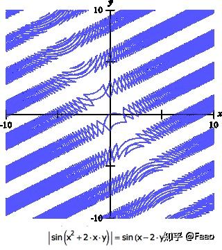几个令人惊叹的函数图像 - 知乎