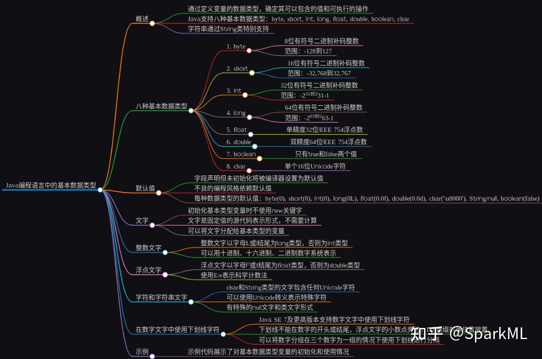 Java编程语言中的基本数据类型 知乎