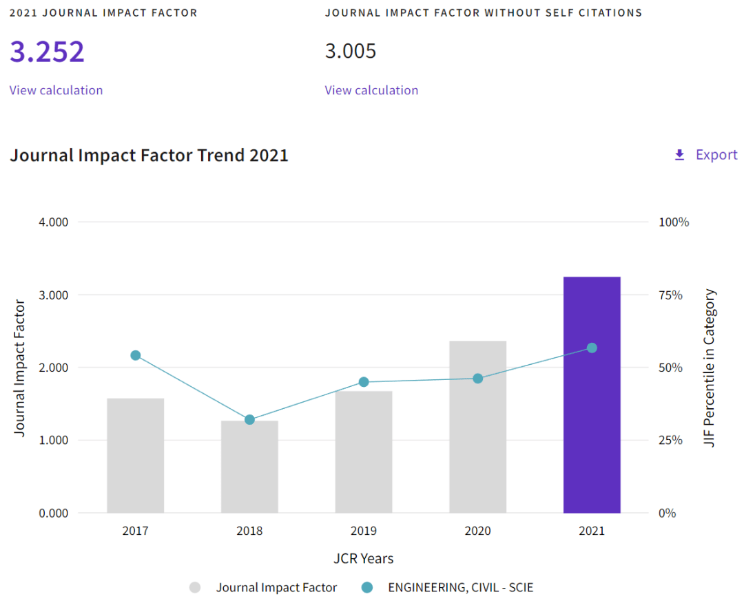 院士主编，JCR Q2，中科院3区，国产结构与土木工程前沿期刊 - 知乎