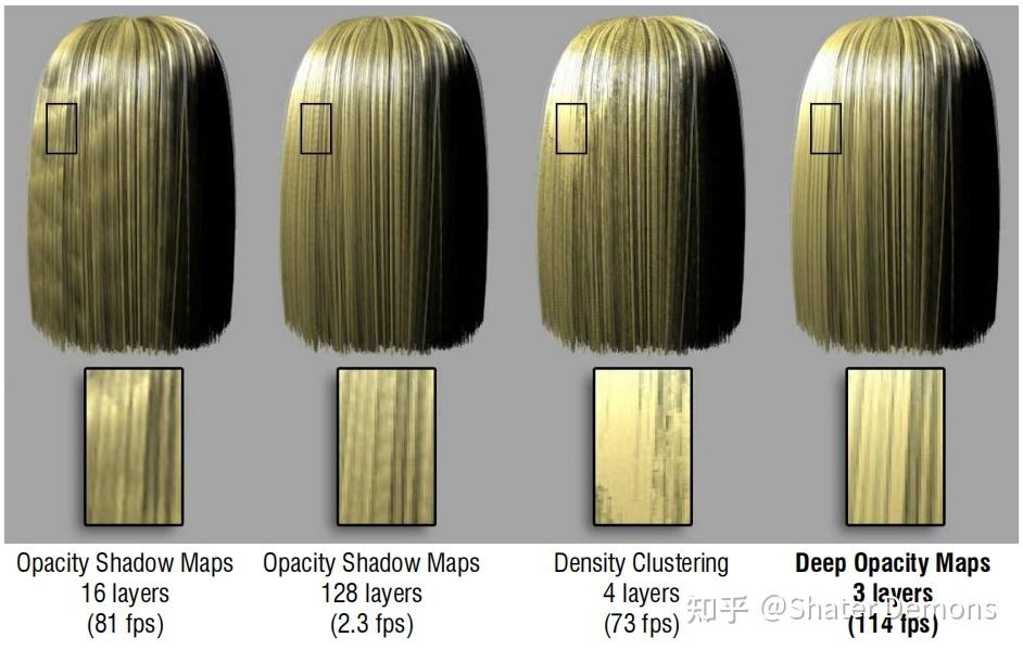 Deep Opacity Maps相关知识介绍 - 知乎