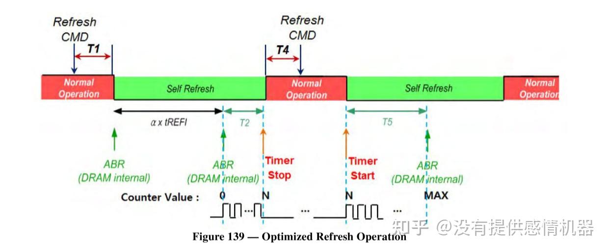 LPDDR5/5X 协议解读（七）Refresh operation - 知乎