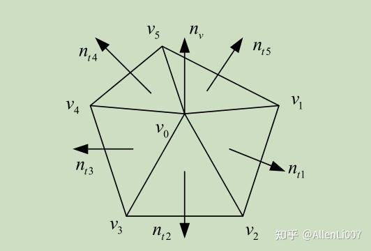 Mesh Simplify: Simplification Algorithm of half-edge collapse 3D Model ...