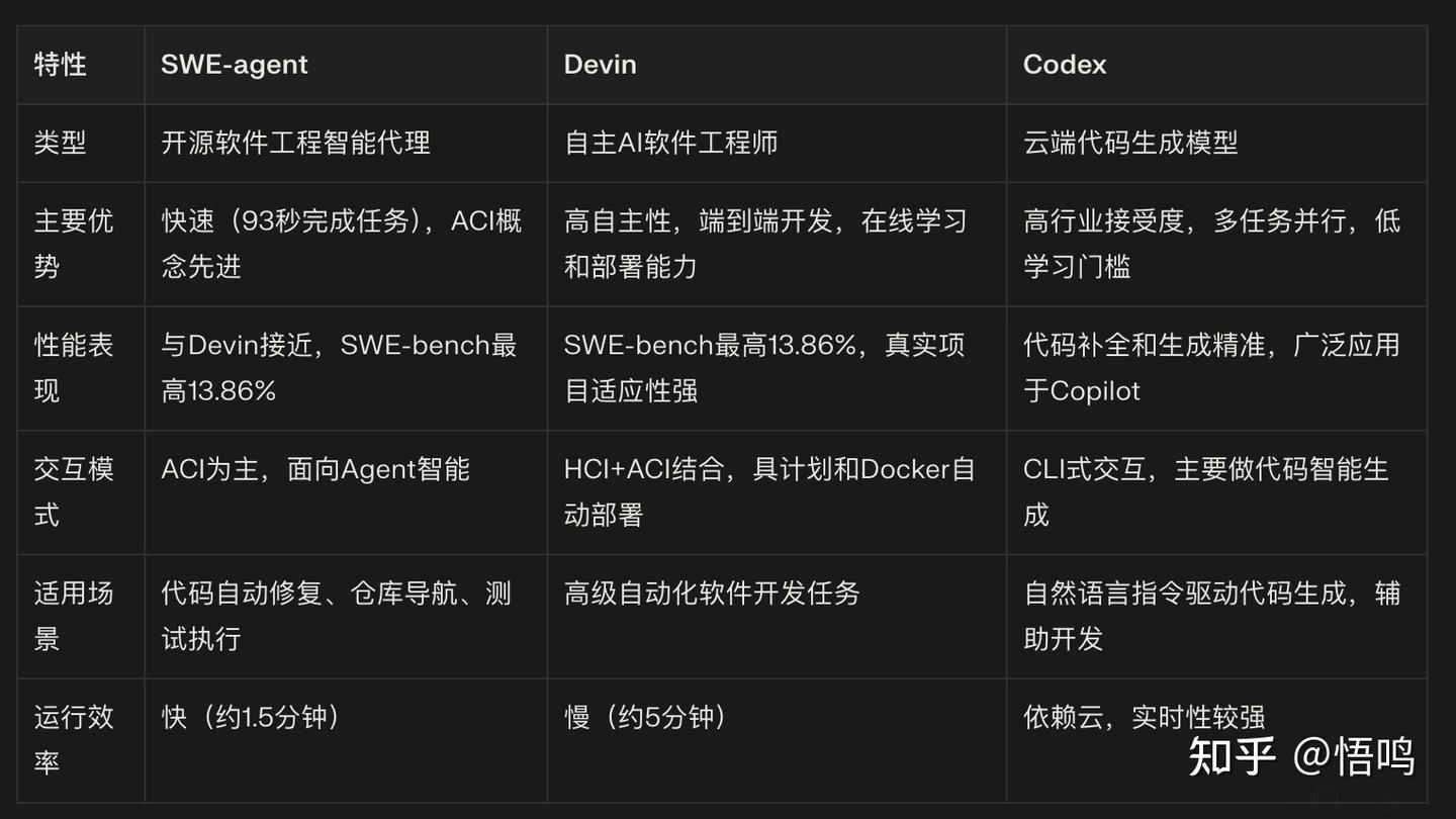 告别选择困难！一篇看懂 AI 编程工具四大流派（IDE、CLI、Vibe、Agent）和我的首选推荐 - 知乎