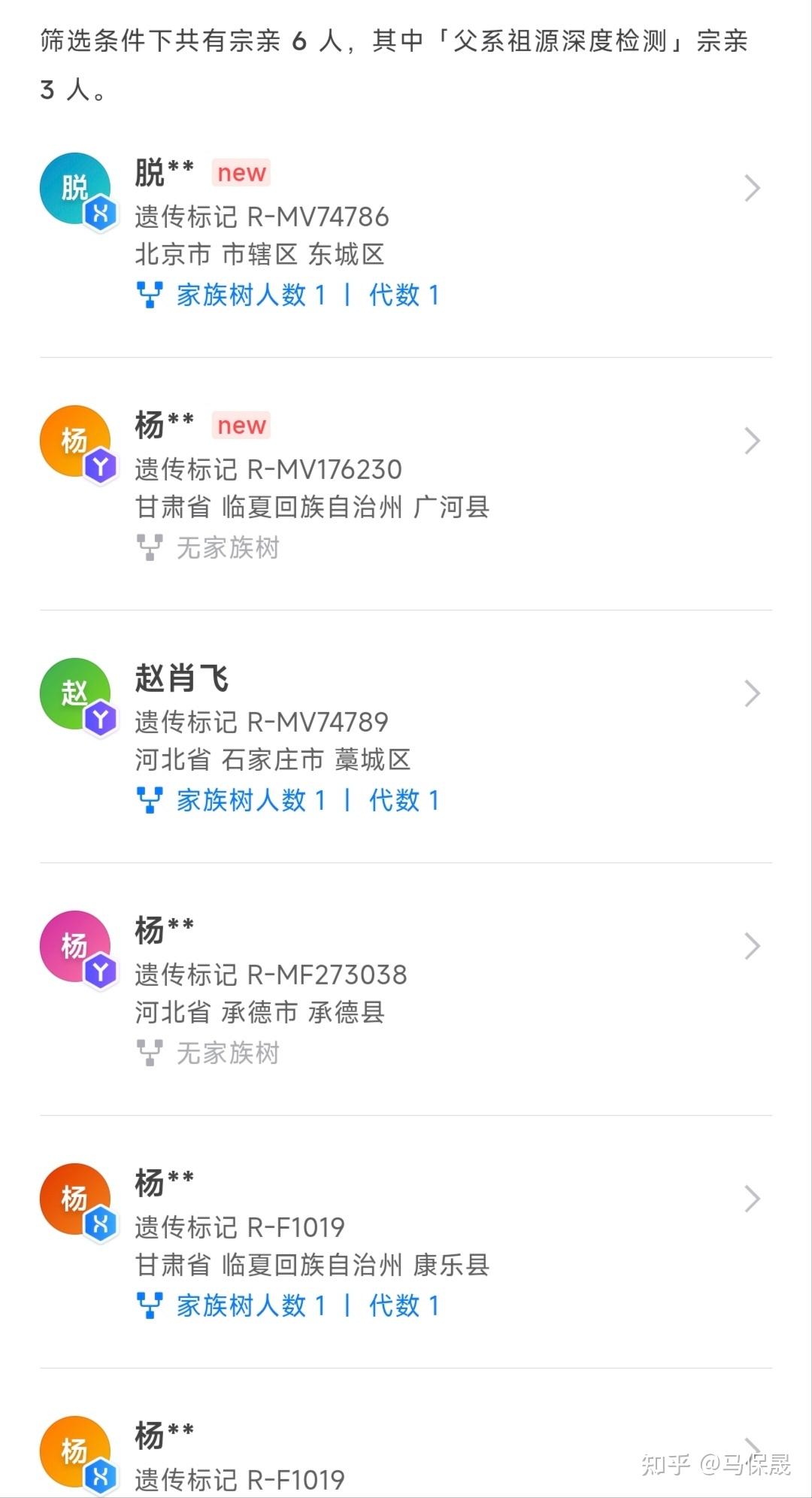 R1a-F1019：元朝哈剌鲁人 - 知乎