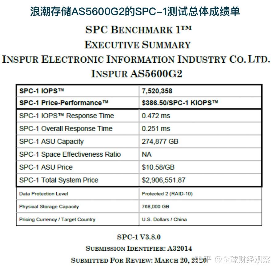 登顶SPC-1，我们来仔细把玩一下这个全球存储“利器” - 知乎