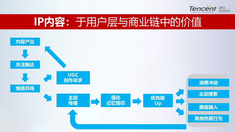 IP建设：角色设计与世界观构建 - 知乎