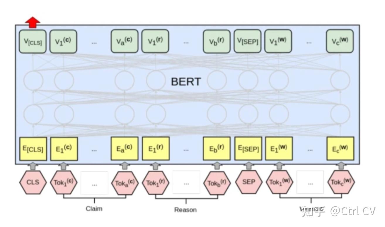 NLP-(10)-BERT(关系抽取) - 知乎