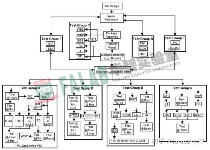 车规MEMS-AECQ103认证 - 知乎