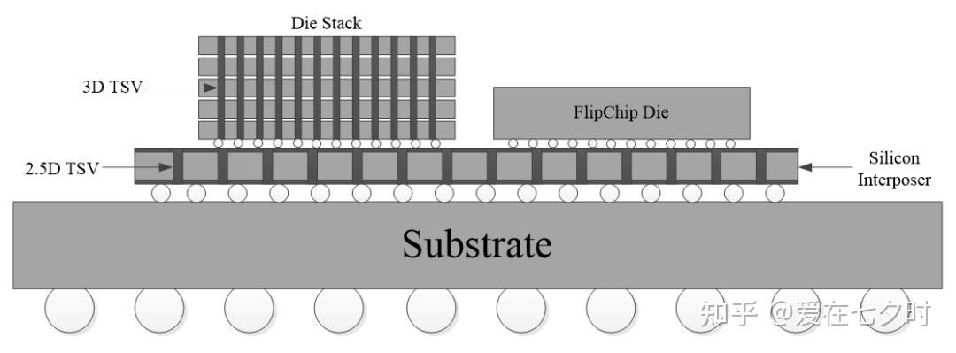 半导体先进封装“Bumping（凸点）”工艺技术的详解； - 知乎