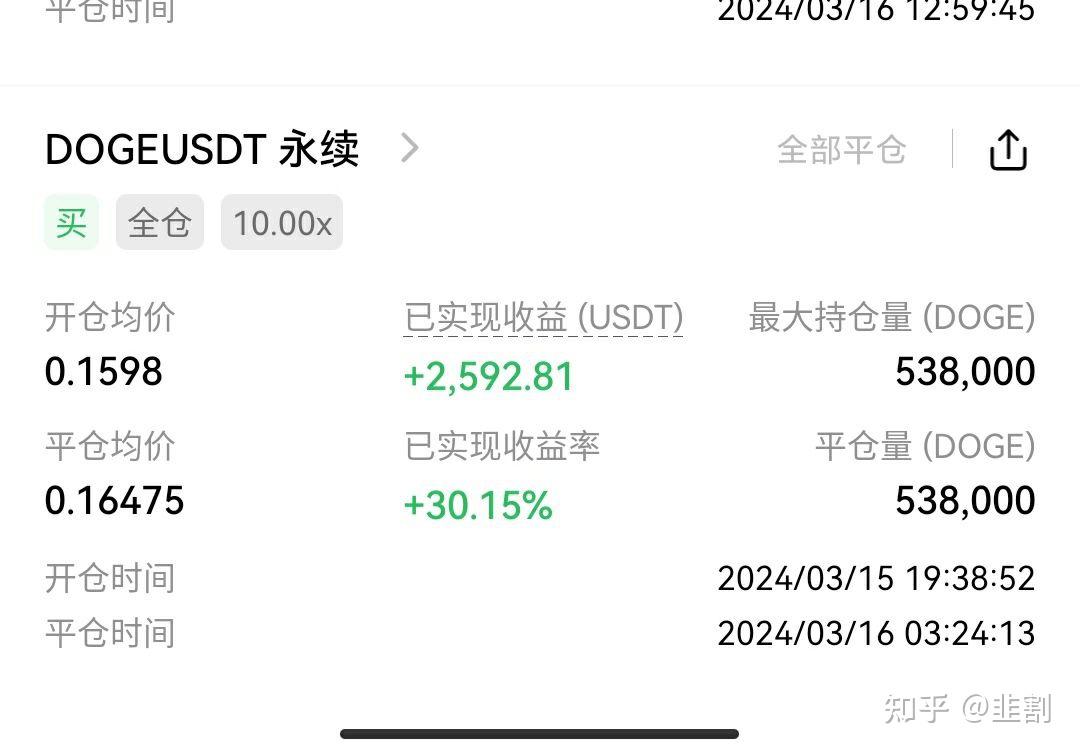 30w梭哈的第9天和第10天 浮盈2w9 - 知乎