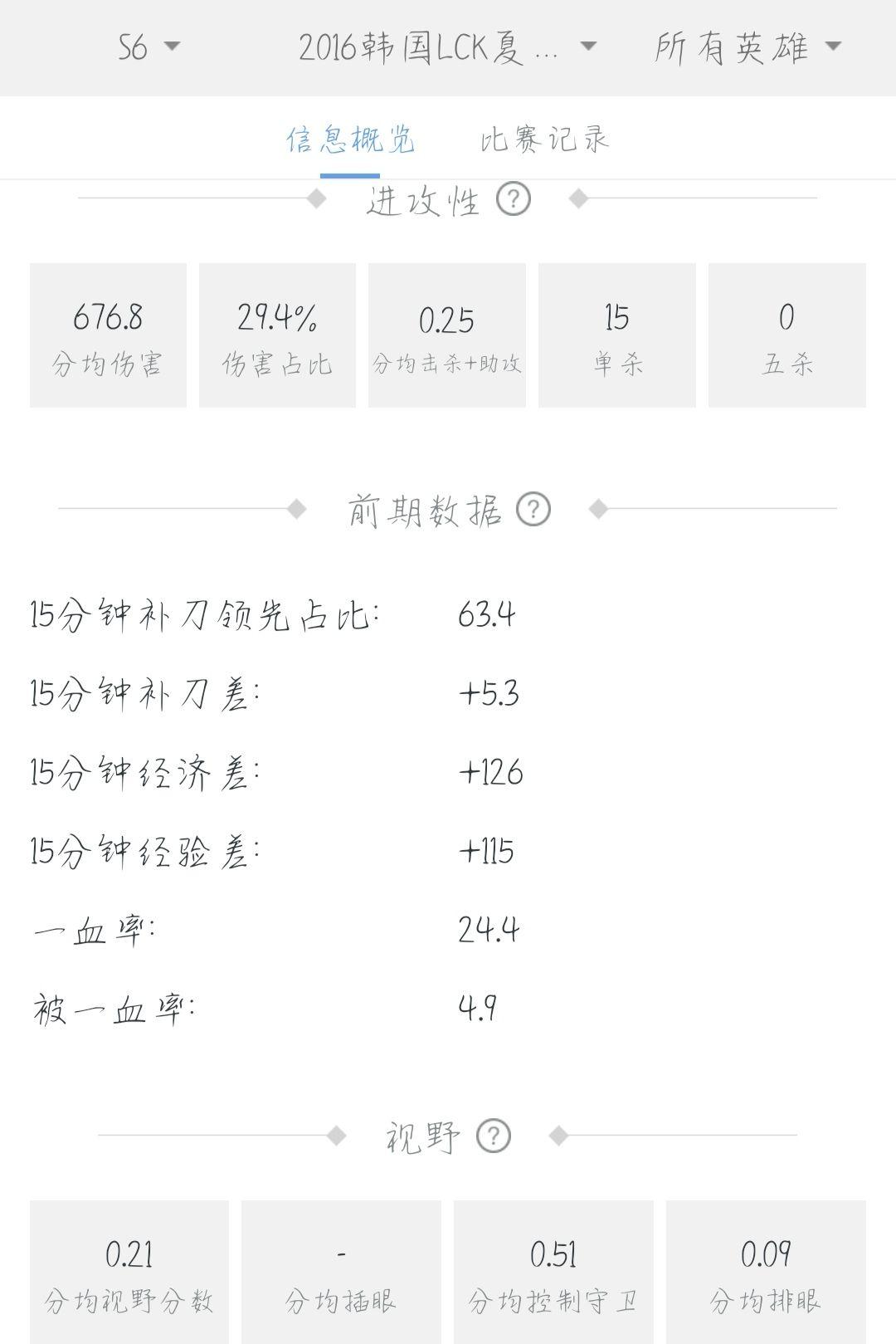 Kuro 的英雄池问题是否会成为 BLG 最大的阻碍？ - 知乎