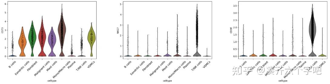 Scanpy分析全流程(含harmonypy整合/细胞周期矫正/双细胞检测及去除) - 知乎
