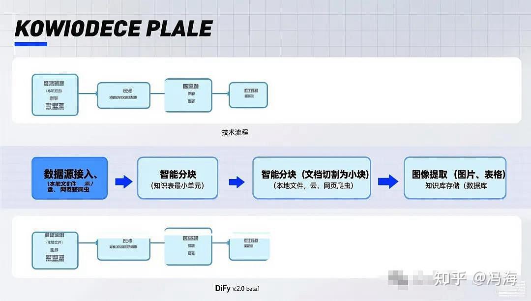 Dify v2.0.0-beta.1悄悄的来啦！看看有哪些大更新？ - 知乎