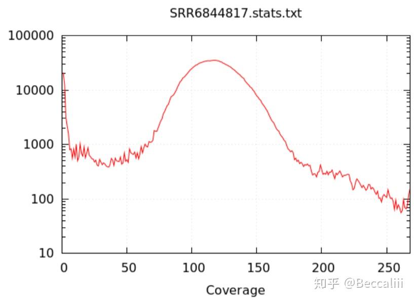 重测序分析（附PCA与发育树构建） - 知乎