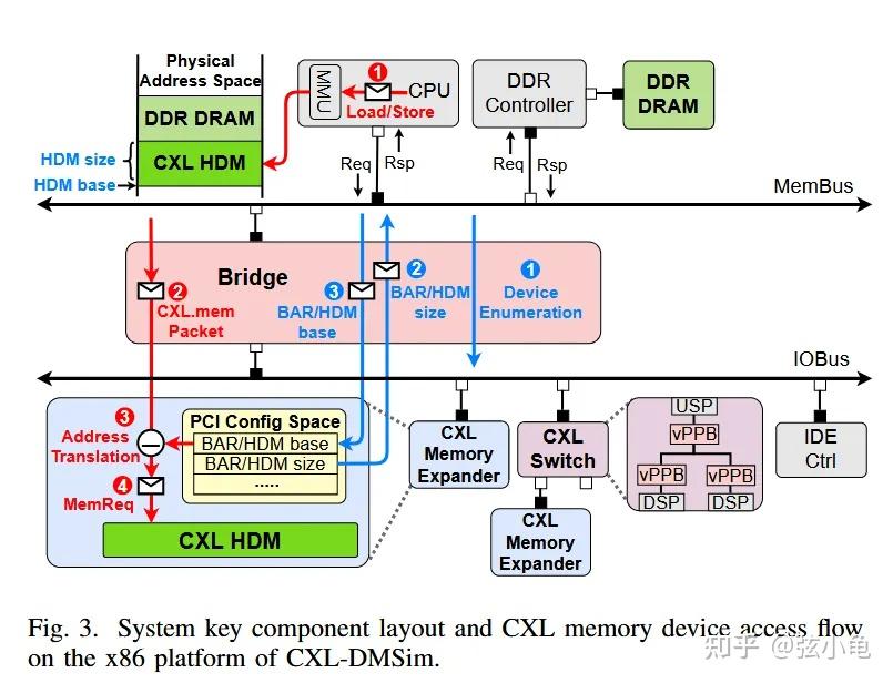 CXL-DMSim模拟器阅读 - 知乎