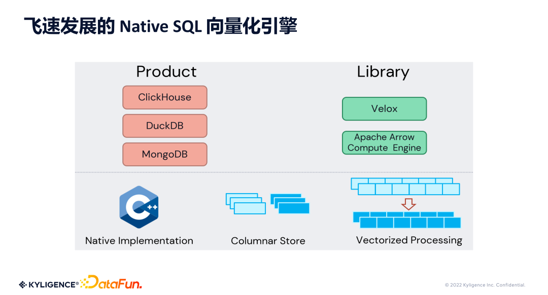 提速 Spark SQL 2 倍，GLUTEN 向量化引擎原理剖析 - 知乎