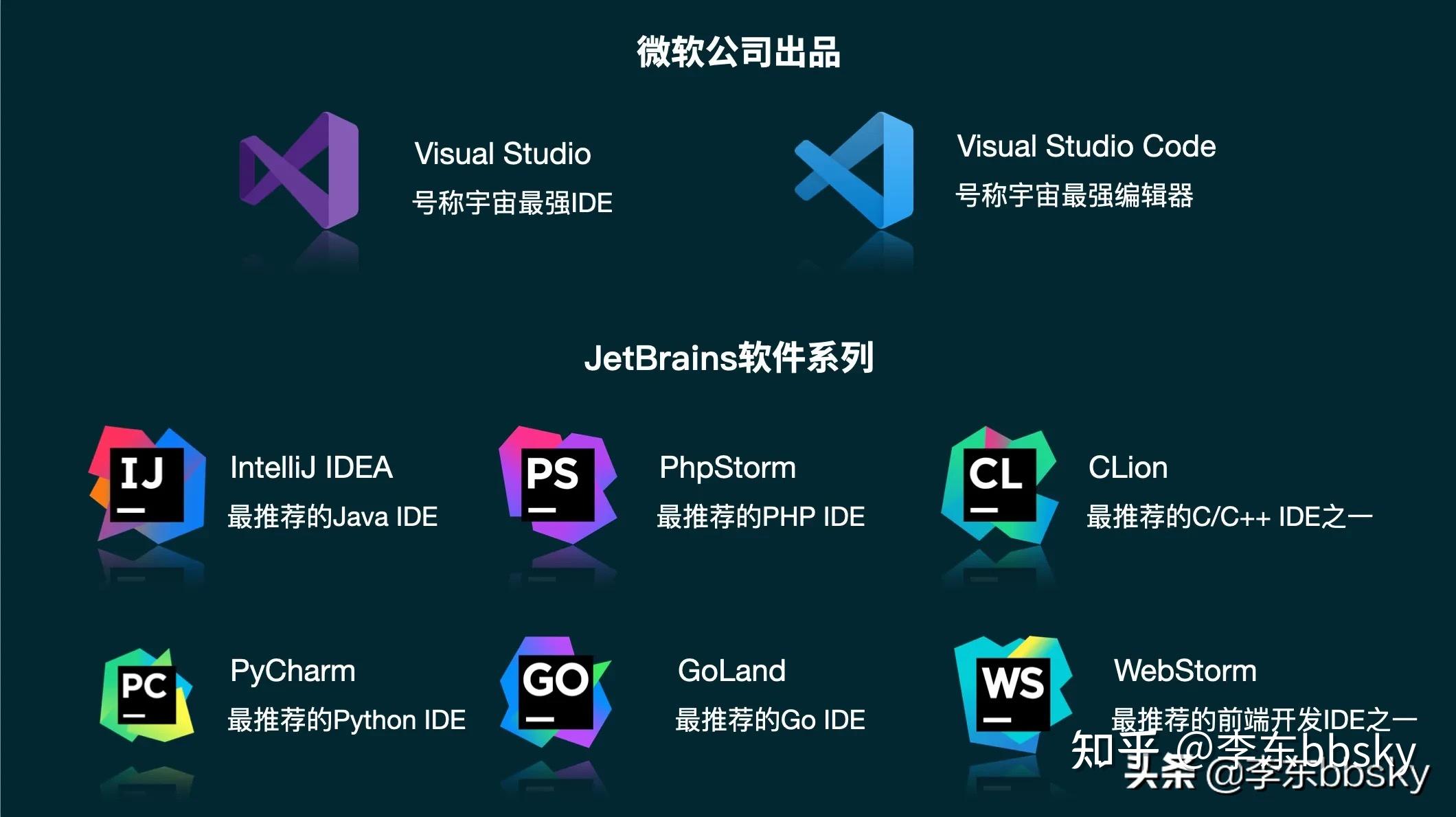 计算机专业学生电脑上编程软件太多（idea，devc，eclipse，vscode）如何取舍？ - 知乎