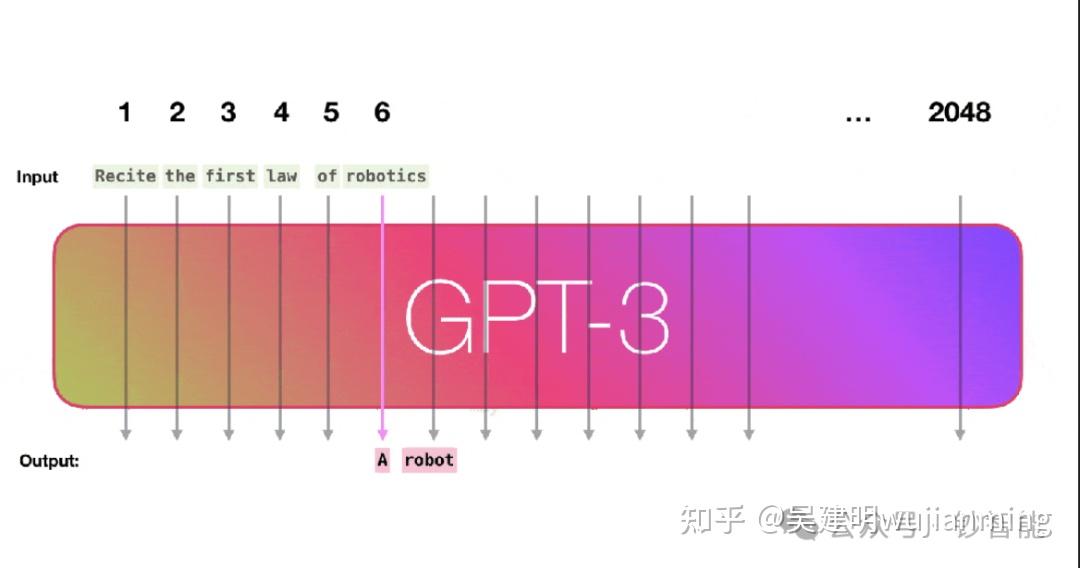 LLM细节：Batch推理Prompt - 知乎